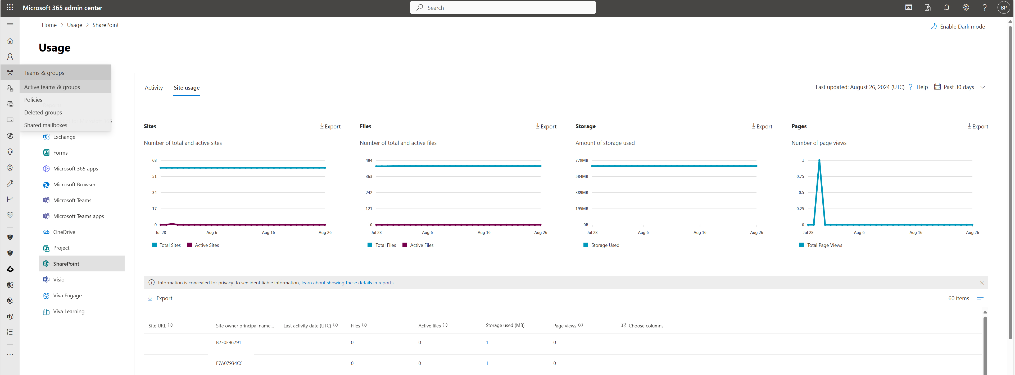 How Much Space Are You Using in Microsoft 365? -- Redmondmag.com